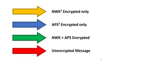 探索 Zigbee 网路拓扑以及如何加入网状网络 - GRL China